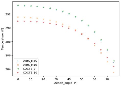 Cross Calibration Of Hy 1d Cocts Thermal Emissive Bands In The South China Sea