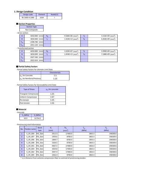 Prestressed Section Uls Design To Bs 5400