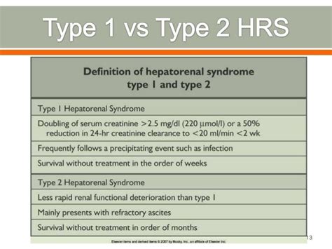 Hepatorenal Syndrome