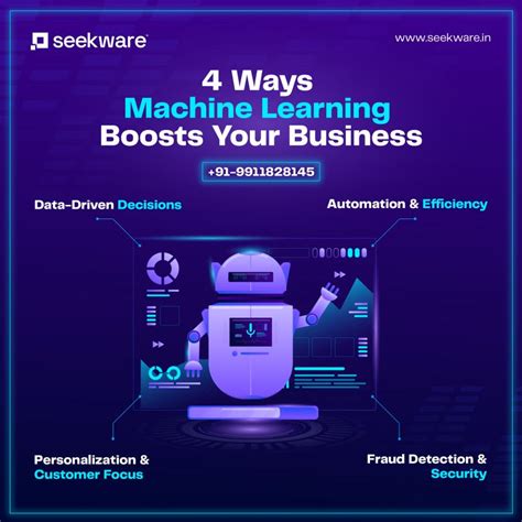 Machinelearning Ai Businessboost Smarter Happycustomers Seekware