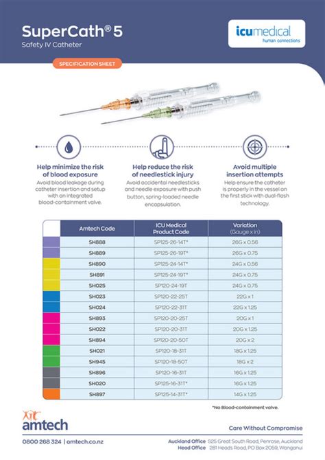 Yesgroup Icumedicalsupercathspecsheet Page 1 Created With
