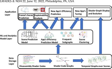 Figure 1 From Shadernet Graph Based Shader Code Analysis To Accelerate