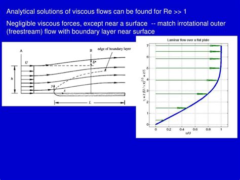 Ppt Effect Of Pressure Gradient On The Flow In A Boundary Layer Powerpoint Presentation Id