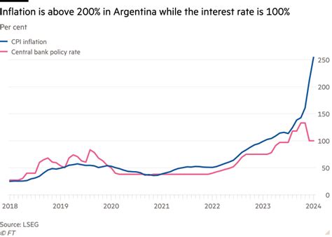 Milei Clashes With Argentine Province Over Plans To Issue Its Own Currency