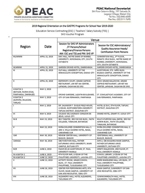 2019 Regional Orientation On The Gastpe Program For School Year 2019