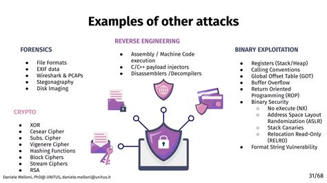 Cyberxslidesmellonidanielepdf