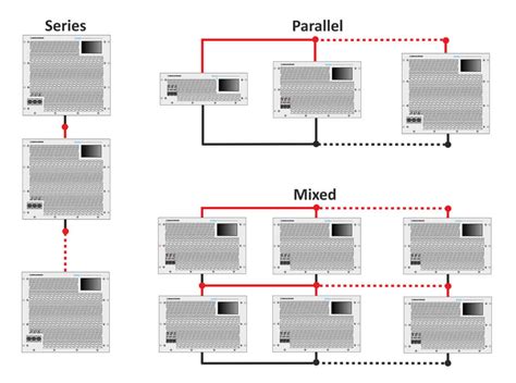 G5rss Versatile Dc Power Supply Bidirectional Dc Power Supply