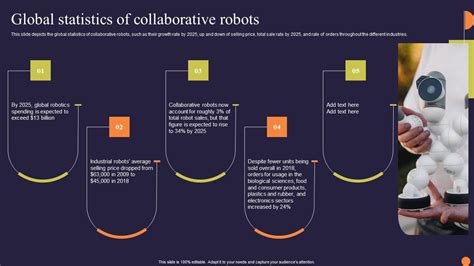 Collaborative Robots Revolutionizing Workforce Efficiency Global Statistics Of Collaborative