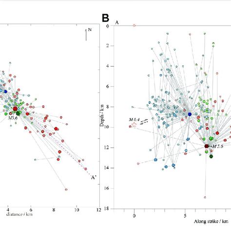 Spatial Distribution Of Three Small Earthquake Clusters In The Yangbi Download Scientific
