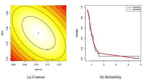 Entropy Evaluation In Inverse Weibull Unified Hybrid Censored Data With Application To