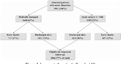 Figure 1 From The Pathogenesis And Drug Treatment Of Aortic Dissection