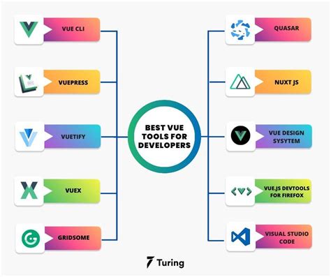 Best Vue Tools For Vue Developers In 2024