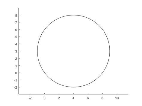 code for creating a circle with a specific radius on matlab
