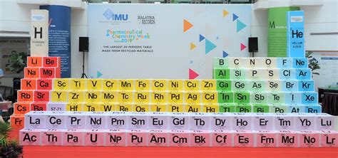 Project Periodic Table
