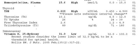 Thyroxine Thyroxine T4 Normal Range