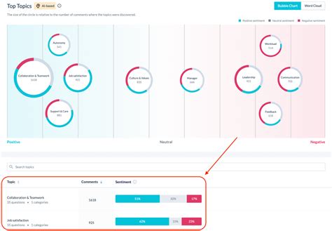 Topical Text Analysis Betterworks