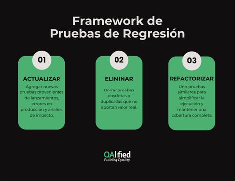 Guía De Pruebas De Regresión Automatizadas Para Equipos De Qa