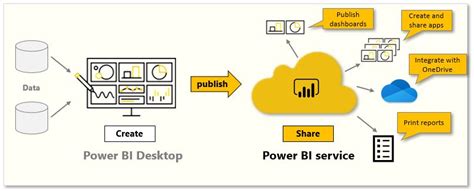 Ganesh Bere On Linkedin Powerbi Dataanalytics Datavisualization