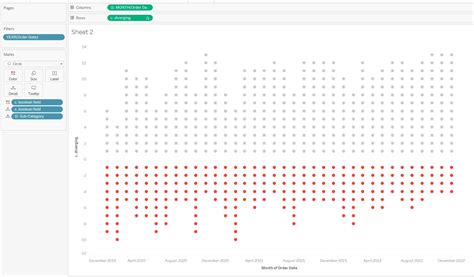 How And Why To Use Diverging Unit Charts In Tableau Playfair