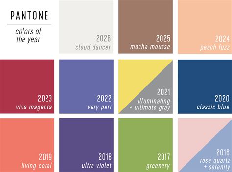 Every 2026 Color Of The Year Young House Love