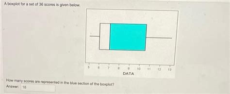 Solved A Boxplot For A Set Of 36 Scores Is Given Below How