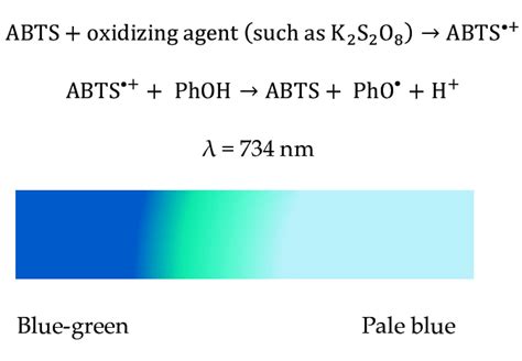 Reaction Scheme Involved In Abts Radical Cation Scavenging Activity
