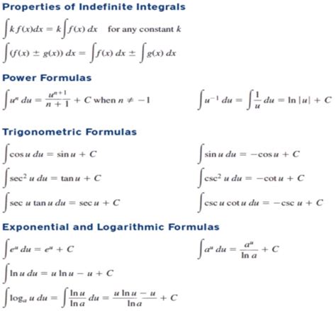 Integration Of Different Types Of Functions W3schools