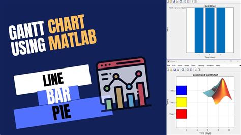Matlab Gantt Charts Matlab Online Tutoring Youtube