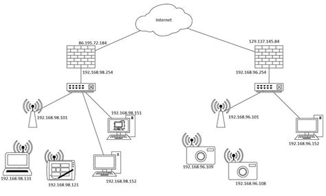 Bridge VPN Between 2 OpenWrt Pi Installing And Using OpenWrt OpenWrt Forum