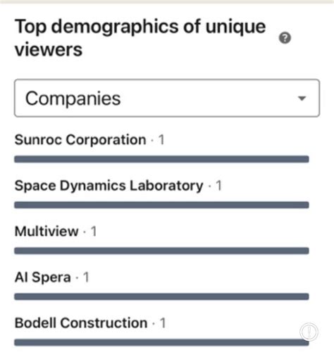 Jon Wickizer On Linkedin Matt Some Feedback On My End From Random Selections Now That The