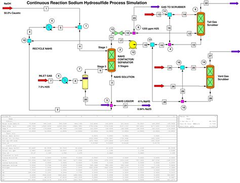 Sample Process Simulation Projects Process Engineering Associates Llc
