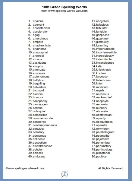 Fifth Grade Spelling Words For Home And Classroom Learning
