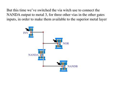 Ppt Interconnect Routing In Vlsi Powerpoint Presentation Free