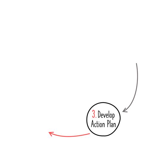 3 Develop Action Plan Toolkit Women And Diversity In Innovation