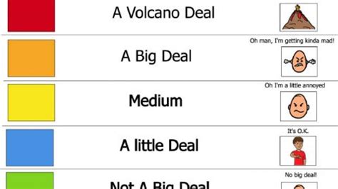 Big Deallittle Deal Hdesd Learning Labs