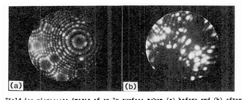 Figure 2 From Field Ion Microscope And Imaging Atom Probe
