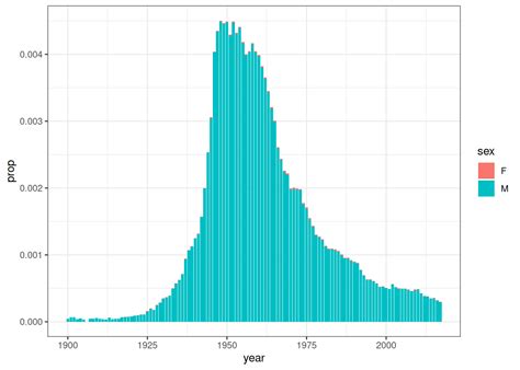Generating Quarto Syntax Within R Notes From A Data Witch