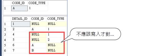 【微筆記】sql server複合式外部索引條件約束失效的陷阱 ctw隨手記事 點部落