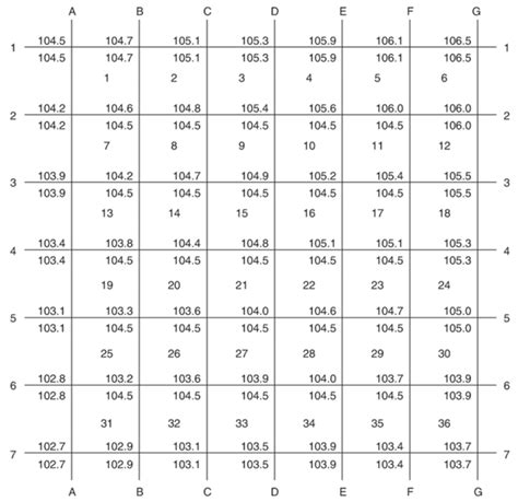 Solved Using The Grid And Cross Sectional Method Determine