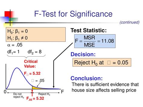 Ppt Chapter 4 5 24 Simple Linear Regression Powerpoint Presentation Id 6614841