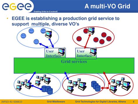 Ppt Grid Middleware Powerpoint Presentation Free Download Id5506125