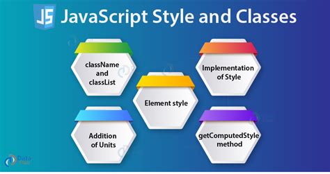 Javascript Style Attribute How To Implement Css Styles In Javascript