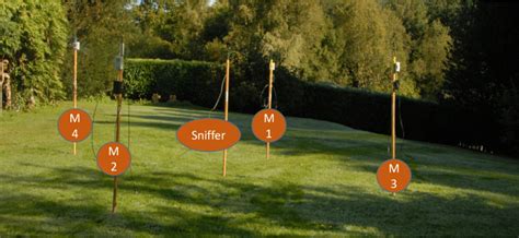 Picture Of The Setup Download Scientific Diagram