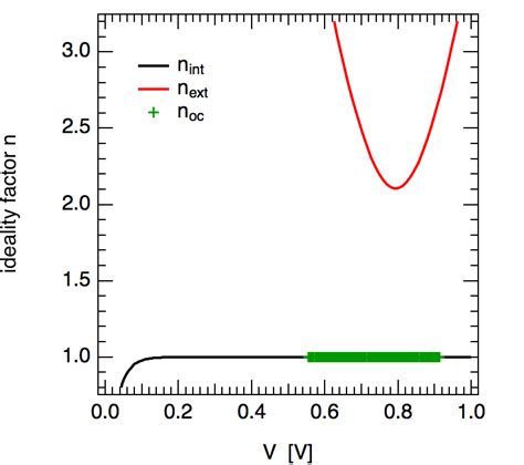 Diode Equation Ideality Factor At Donna Kovach Blog