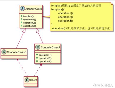 尚硅谷设计模式学习（十四）模板方法模式 beanfactory not initialized or already closed befo