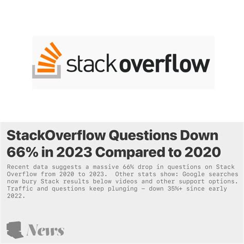 Stack Overflow A Decline In Traffic And Questions Dev Notes Posted