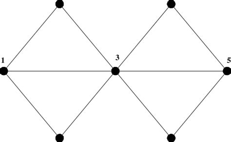 An Example Network For Illustrating The Partial Path Protection And
