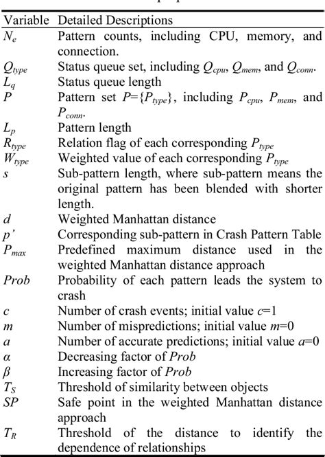 Table 2 From Exploiting A Self Learning Predictor For Session Based Remote Management Systems In