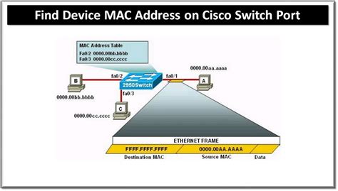 Cisco Traceroute How To Stop Traceroute In Cisco Devices Ip With Ease