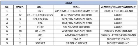 Smart Rgb Led Light Stick Arduino Compatible Electronics Lab